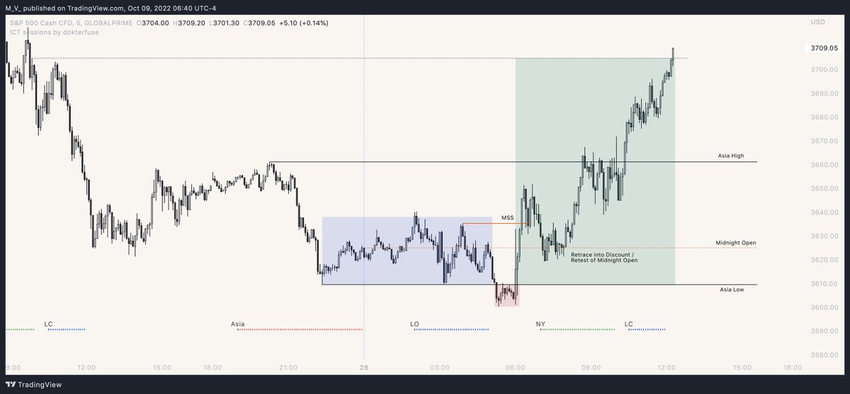 Power of 3 A basic, yet powerful concept to understand - no matter what ...