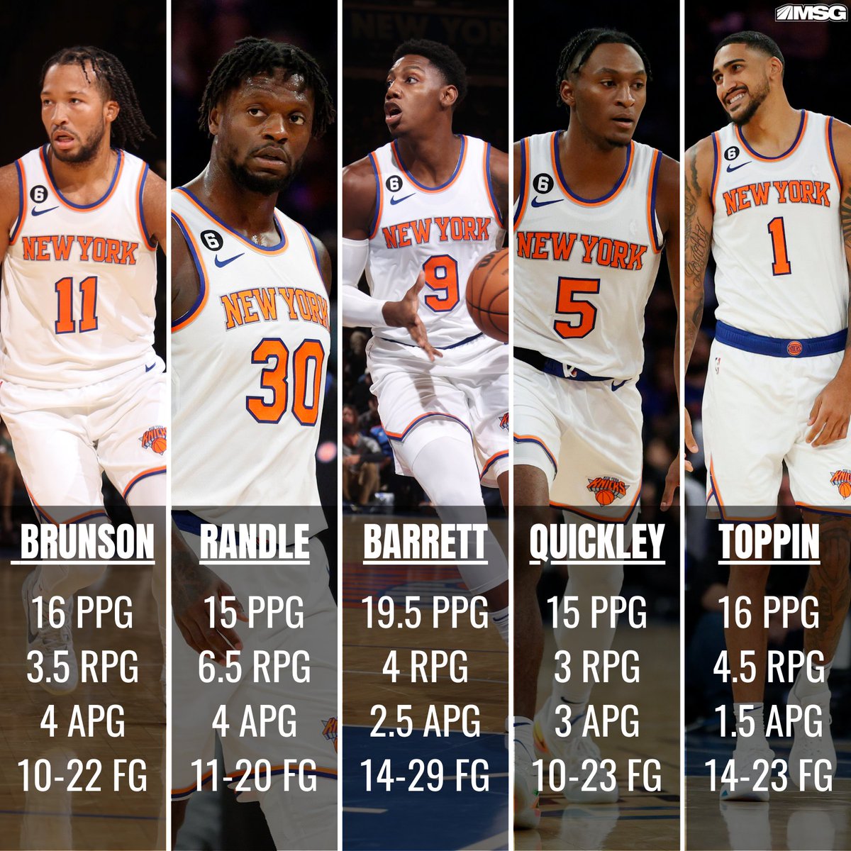 KNICKS ON MSG on Twitter: KNICKS ON MSG on Twitter: