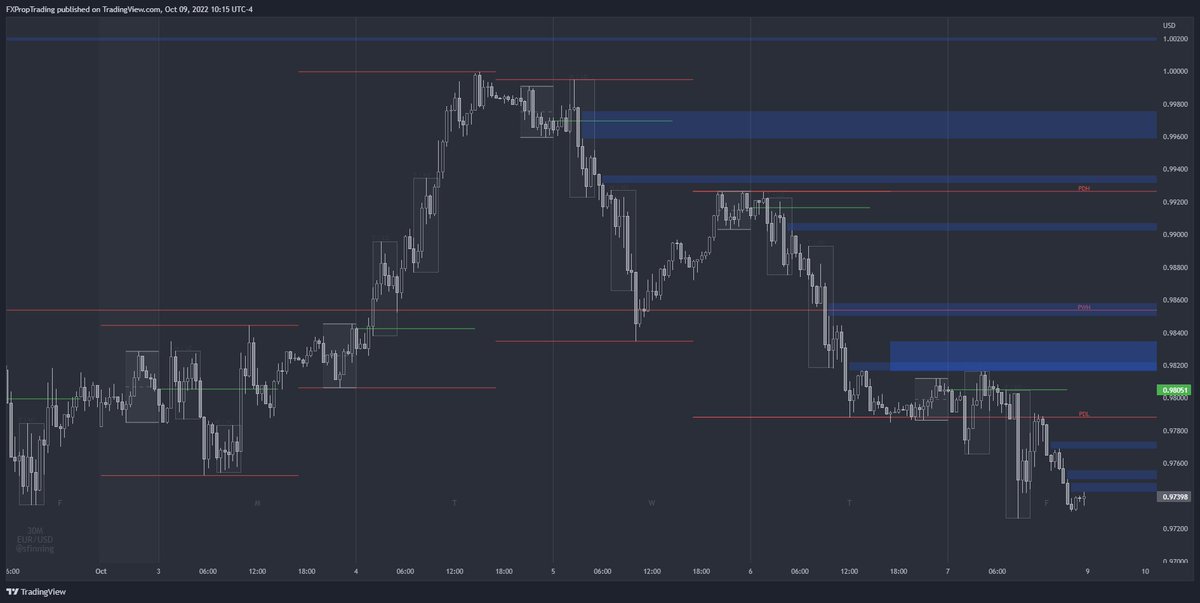 Free SMC @TradingView Forex Indicators Compatible with Pro Subscription ...