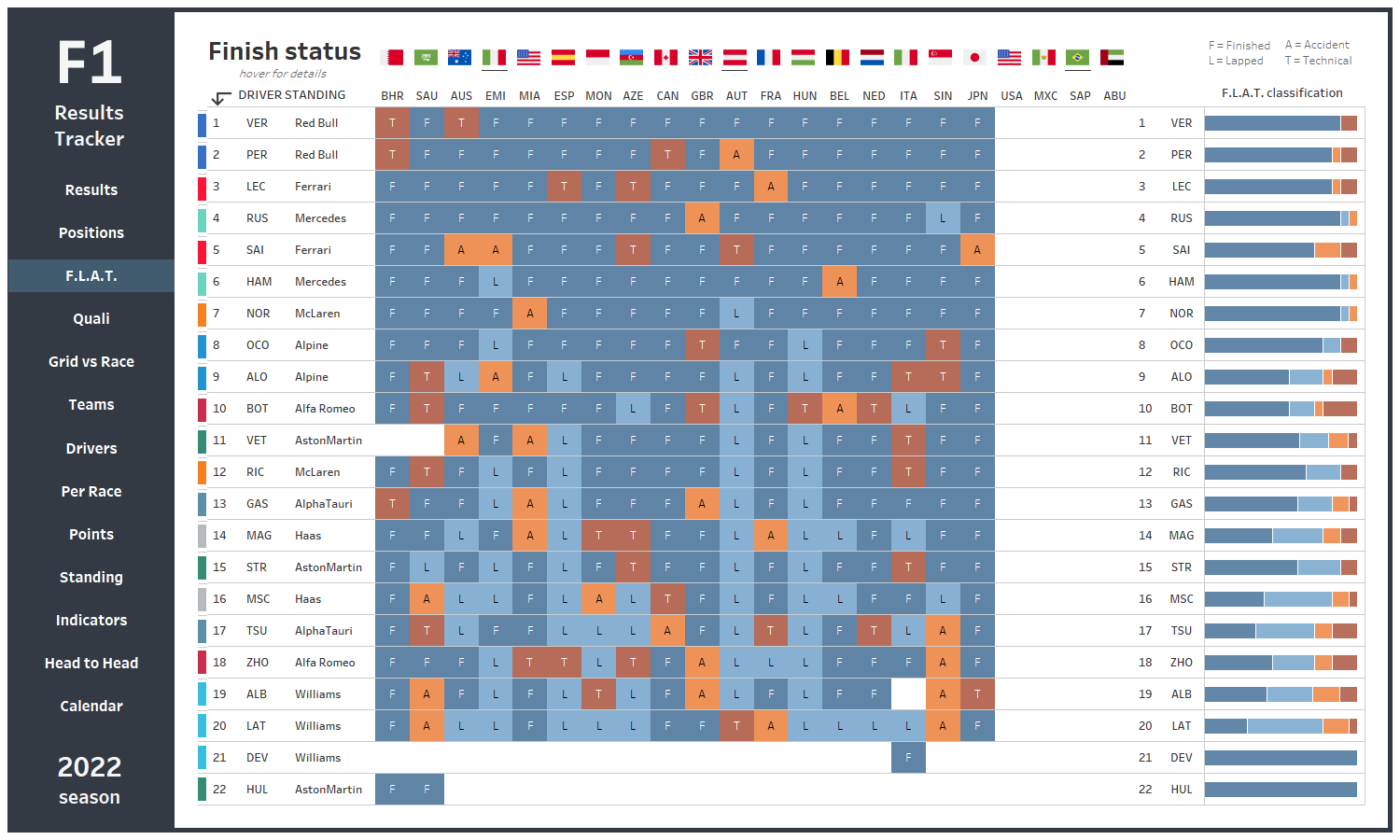 F1_charts (@F1_charts) / Twitter