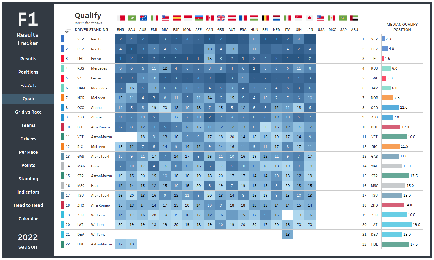 F1_charts (@F1_charts) / Twitter