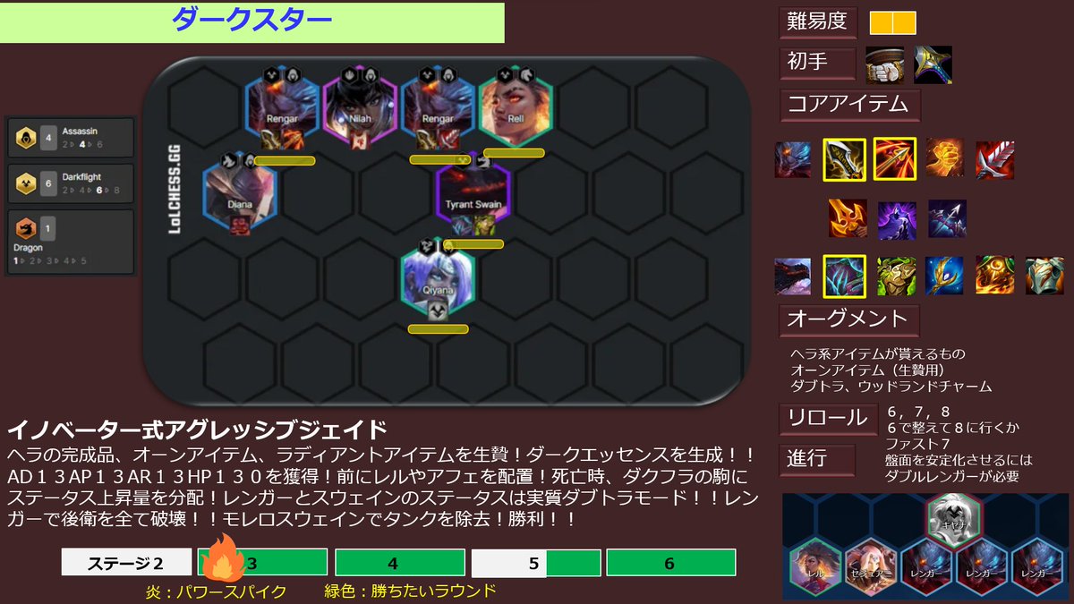 Orgap🍰TFT 🌊🐲set7.5🐲🌊 on Twitter: "パッチ12．19の構成集｜Orgap ↓↓↓ https://note ...
