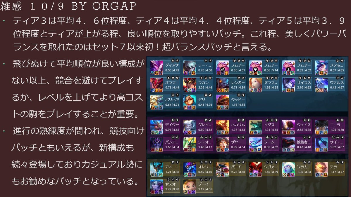 Orgap🍰TFT 🌊🐲set7.5🐲🌊 on Twitter: "パッチ12．19の構成集｜Orgap ↓↓↓ https://note ...