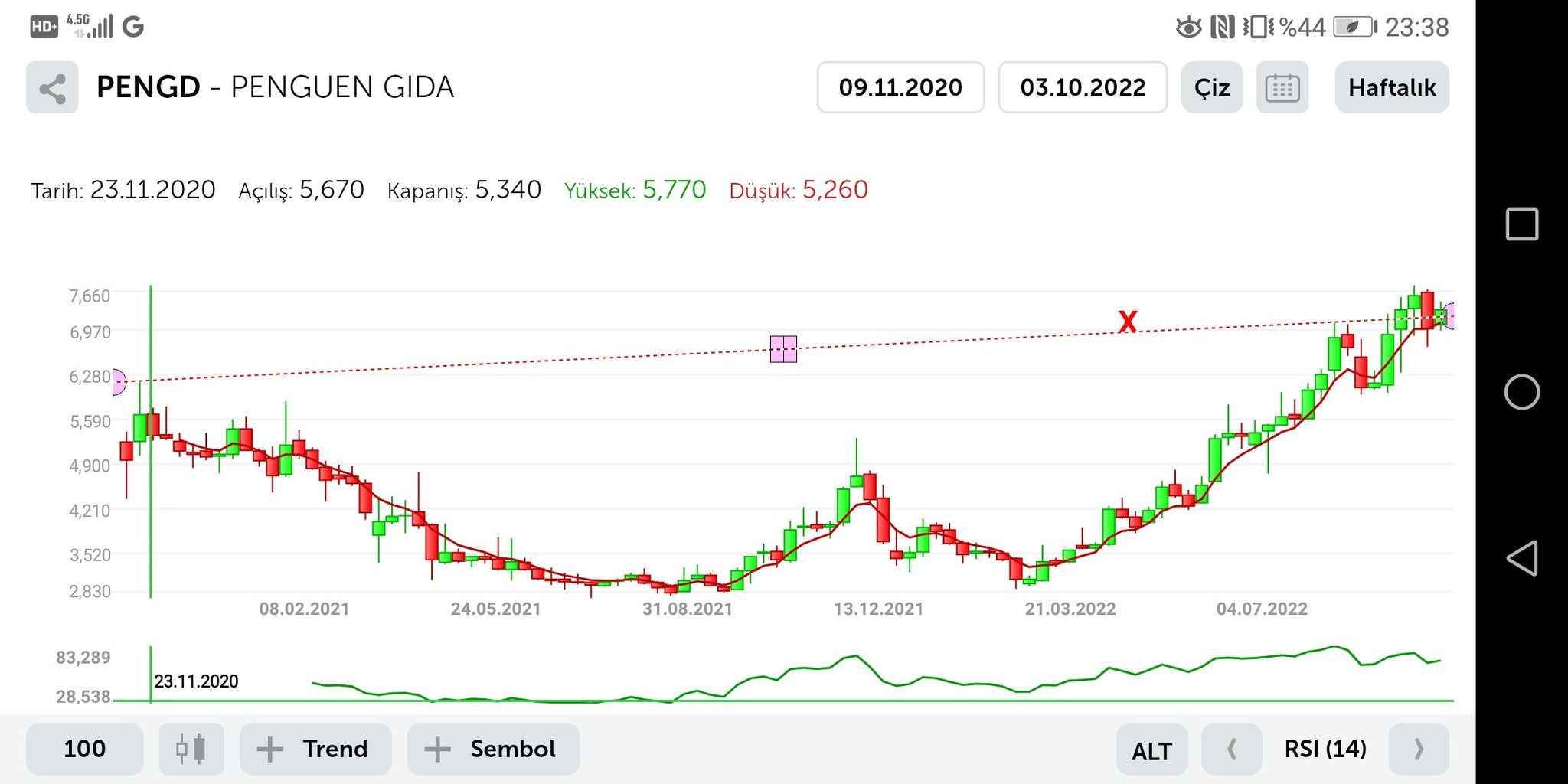 trend on Twitter: "#pengd https://t.co/3XC49MLlFJ" / Twitter