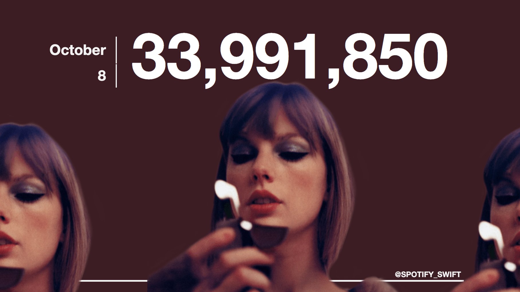 Taylor Swift Streaming Data 🕰️ on Twitter: "Taylor received 34 MILLION streams yesterday on ...