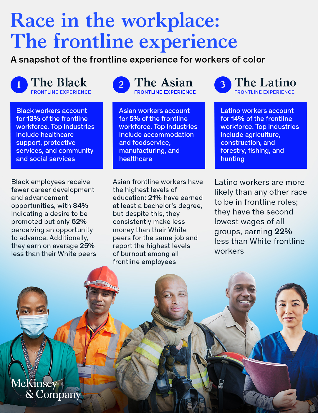 McKinsey & Company on Twitter: "Too often, frontline jobs are both a starting point and an end ...