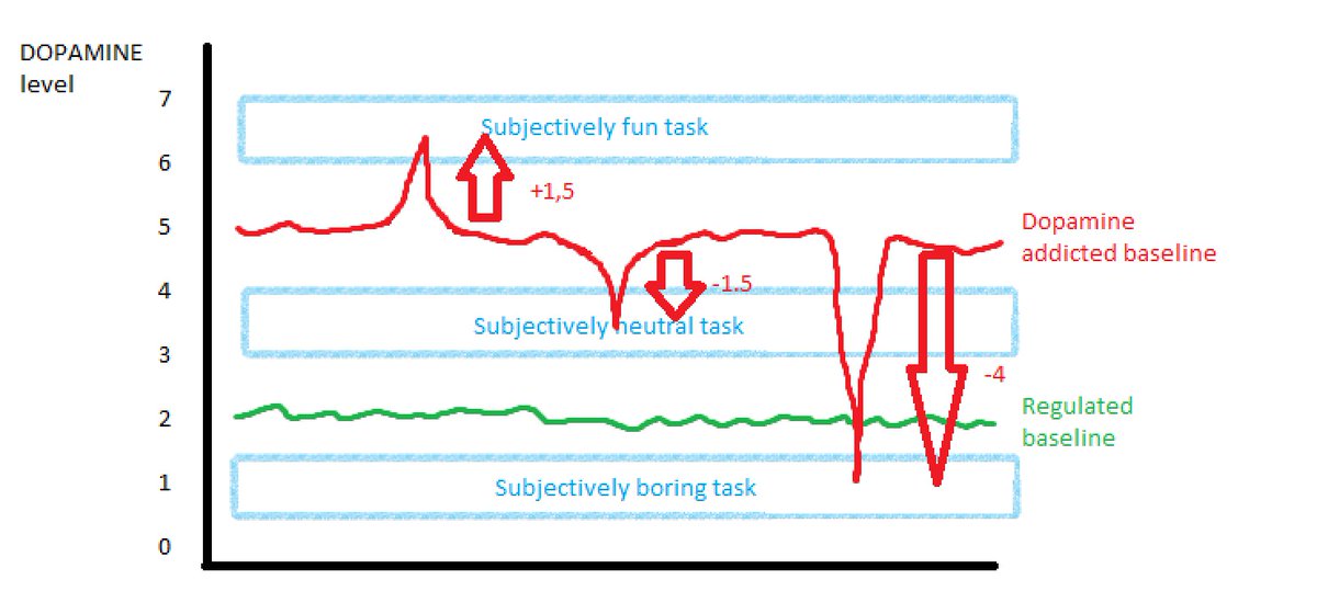 WHAT IS DOPAMINE DETOX AND WHY I'M DOING ONE? Dopamine is the main ...