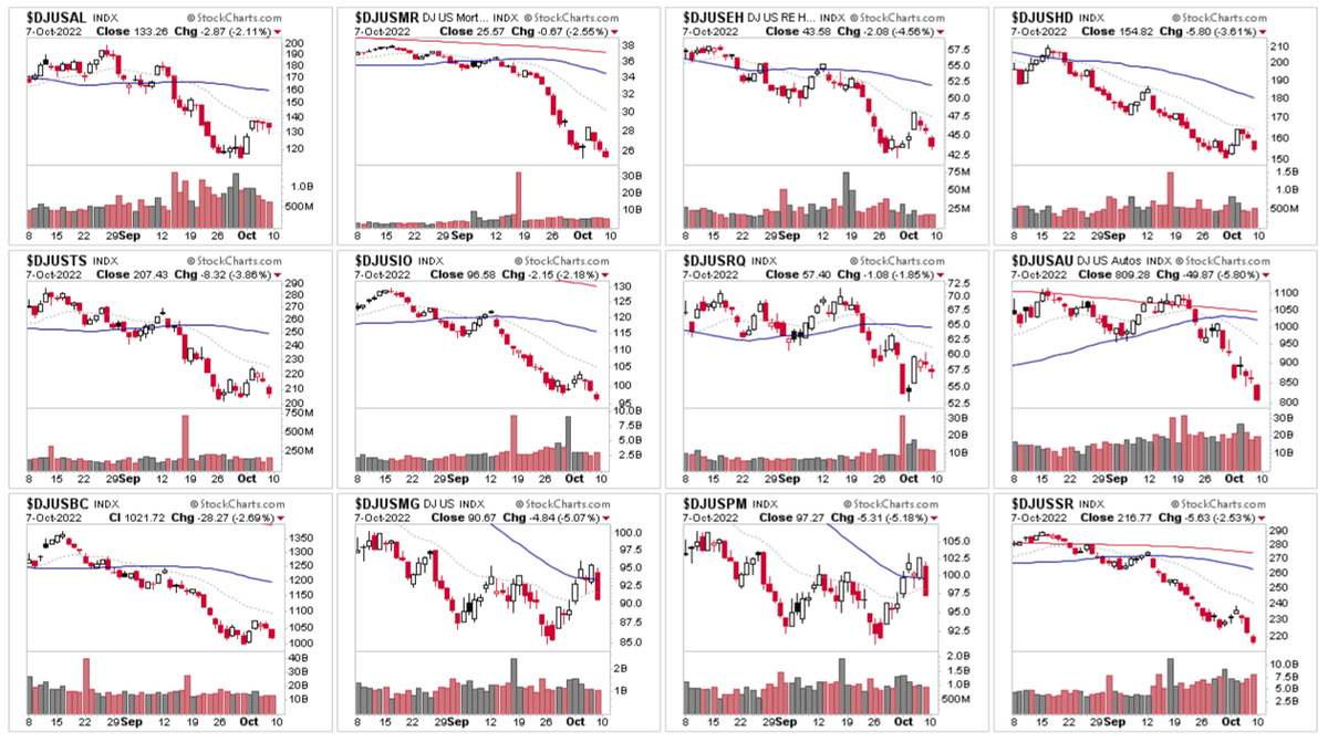 US Stocks Industry Groups Relative Strength (RS) Rankings The purpose ...