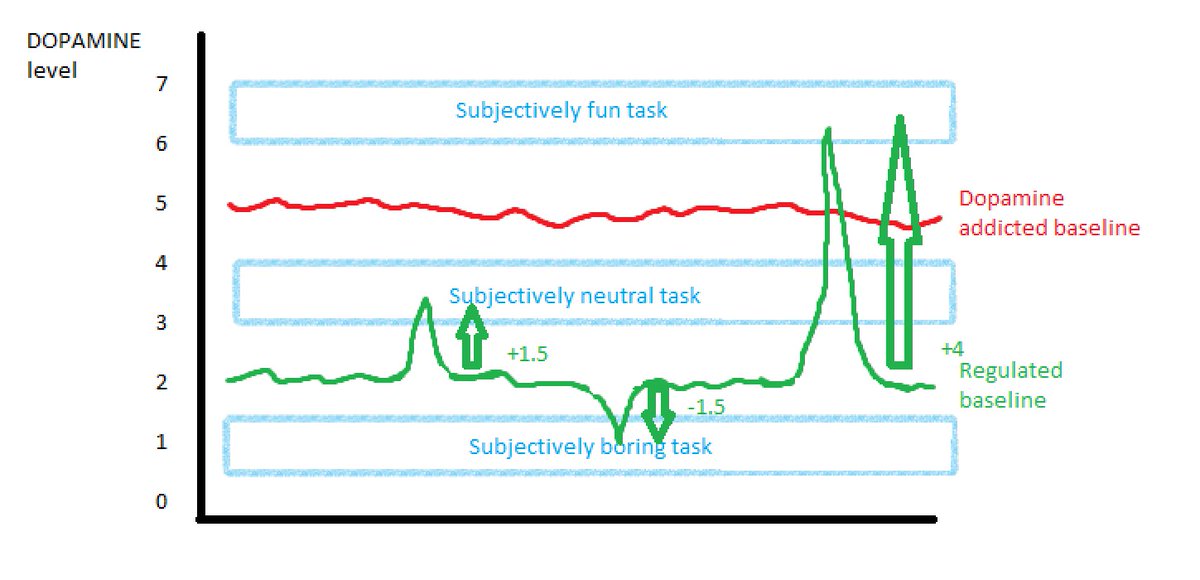 WHAT IS DOPAMINE DETOX AND WHY I'M DOING ONE? Dopamine is the main ...