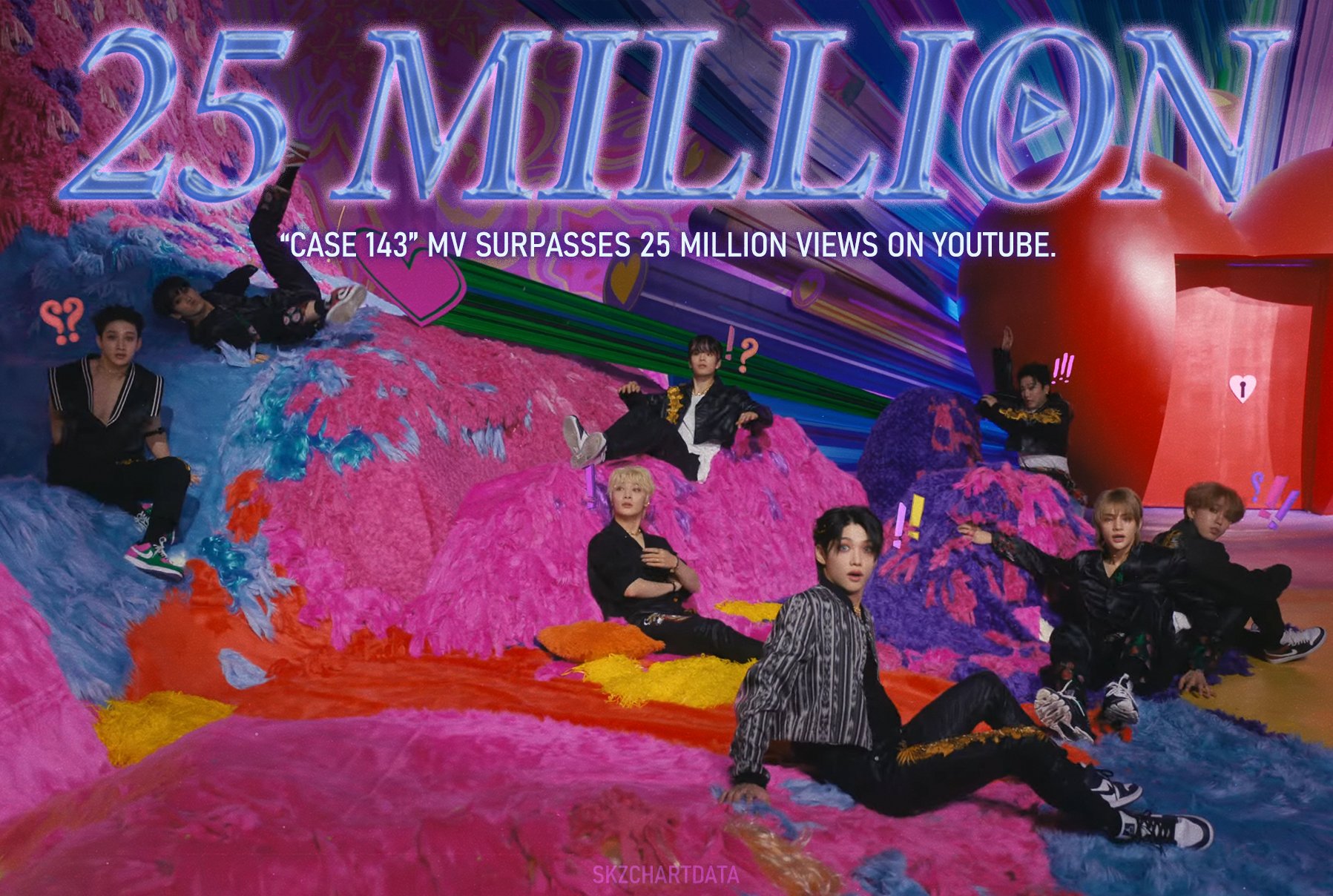 Stray Kids Chart Data 💗 on Twitter: ""CASE 143" M/V has now surpassed 25,000,000 (25M) views on ...