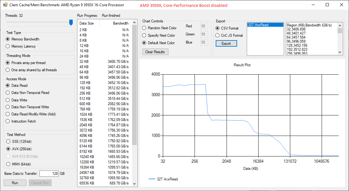 clamchowder on Twitter: "Sharing another of my free time projects - a cache/mem bandwidth and ...