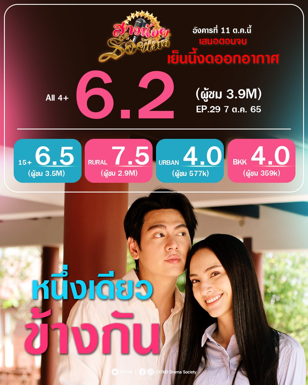 Ch7HD on Twitter: "หนึ่งเดียวข้างกัน #สาวน้อยร้อยไมค์ EP.29 | 6.2 เย็นนี้ *งดออกอากาศ* เจอกันตอน ...