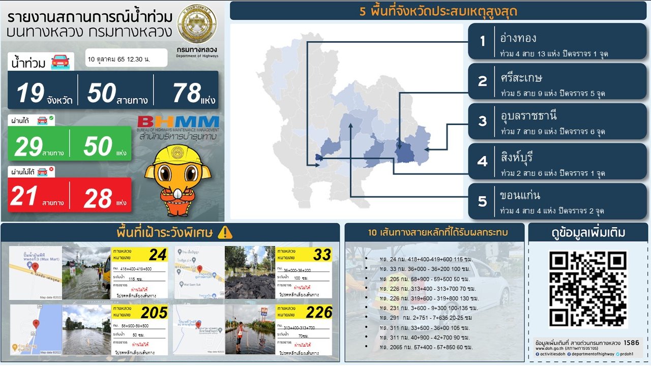 JS100 on Twitter: "เวลา 12.30 น. กรมทางหลวงรายงานสถานการณ์น้ำท่วม และดินสไลด์ 19 จังหวัด รวม 78 ...