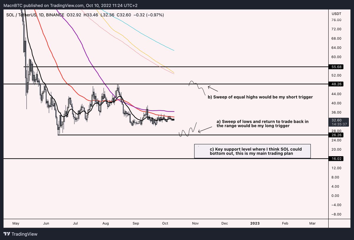 This is how to analyze #altcoins and #stocks charts from A-Z ...