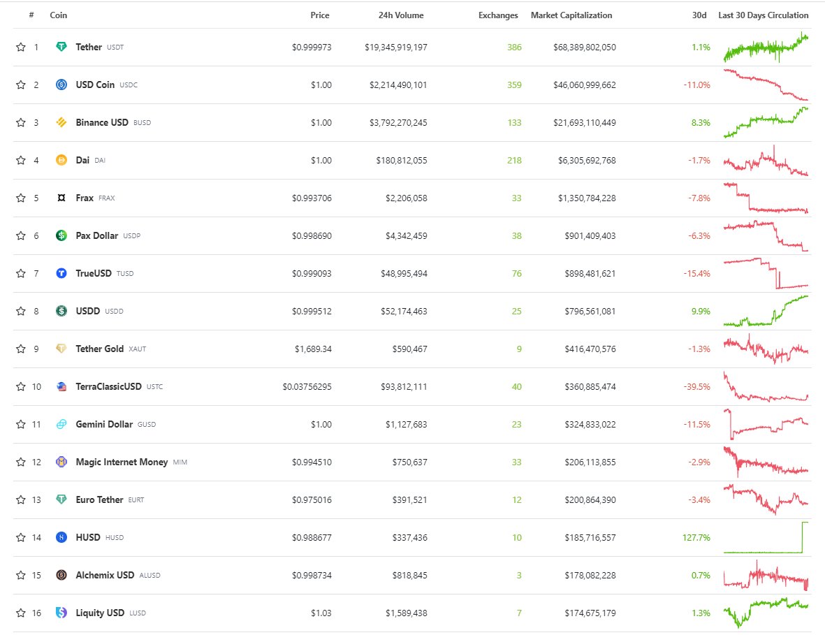 Ouroboros Capital on Twitter: "Yeah I mean DAI hasn't been decentralized for almost two years ...