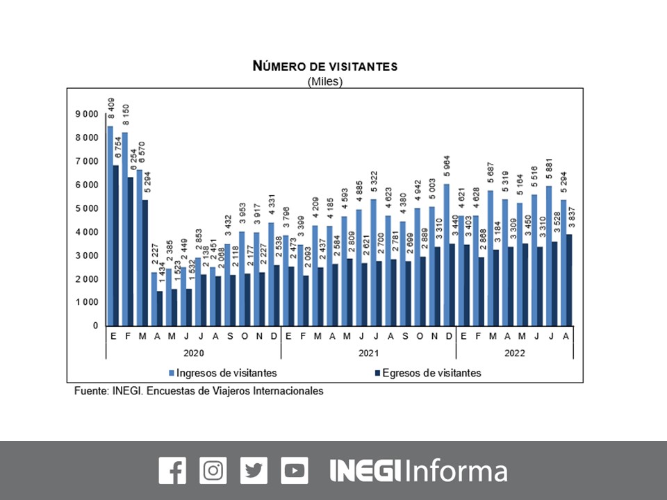 INEGI INFORMA on Twitter: INEGI INFORMA on Twitter: