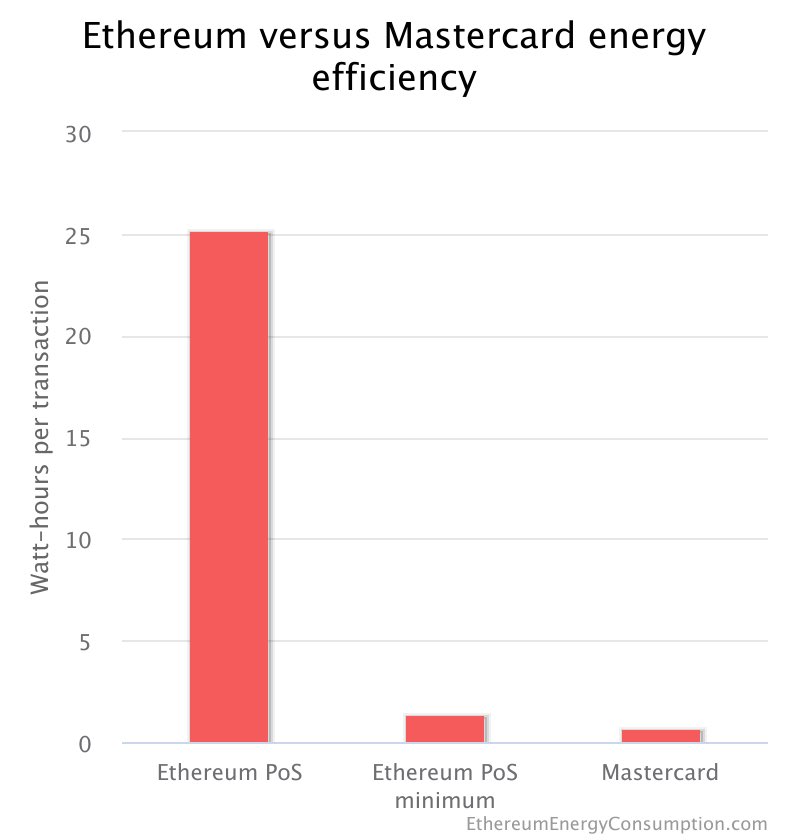 bitcoin-energy-consumption-infographic1 - Digiconomist bitcoin-energy-consumption-infographic1 - Digiconomist