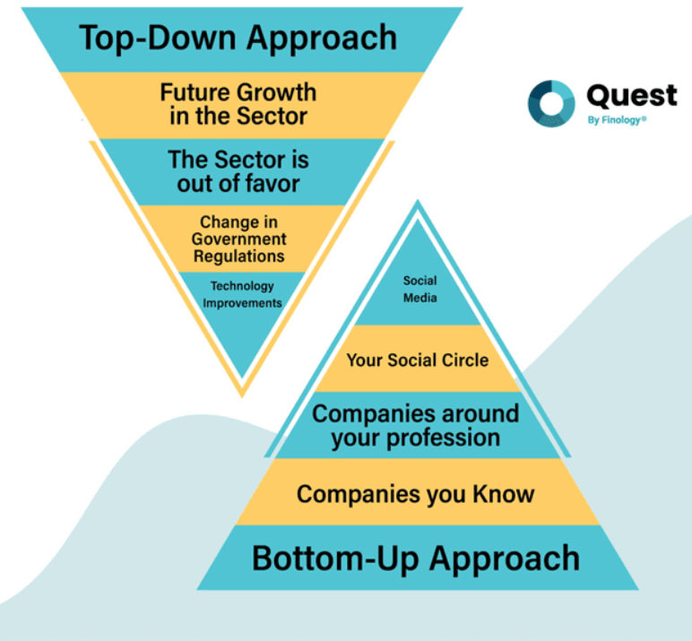 How to do a Fundamental Analysis of Stocks? 🤔 A thread! 🧵⤵️ #invest # ...