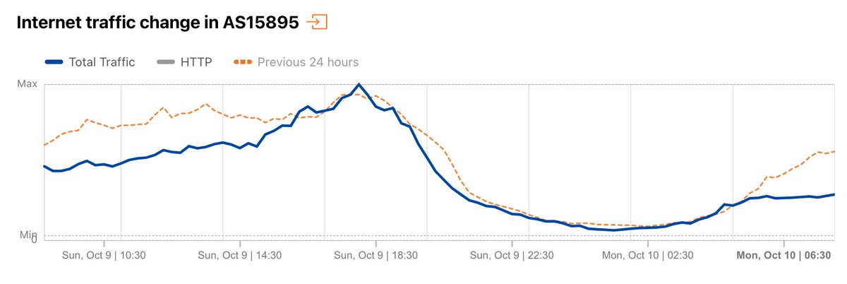 Cloudflare Radar on Twitter: Cloudflare Radar on Twitter: