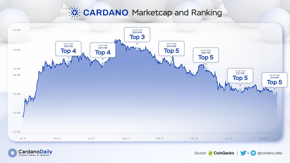 Cardano Daily on Twitter: Cardano Daily on Twitter: