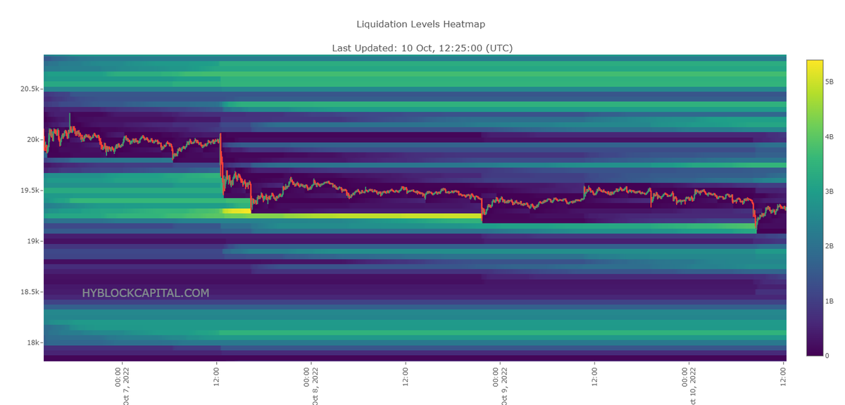 $BTC update: Last week's projection played out and 2 out of the 3 ...