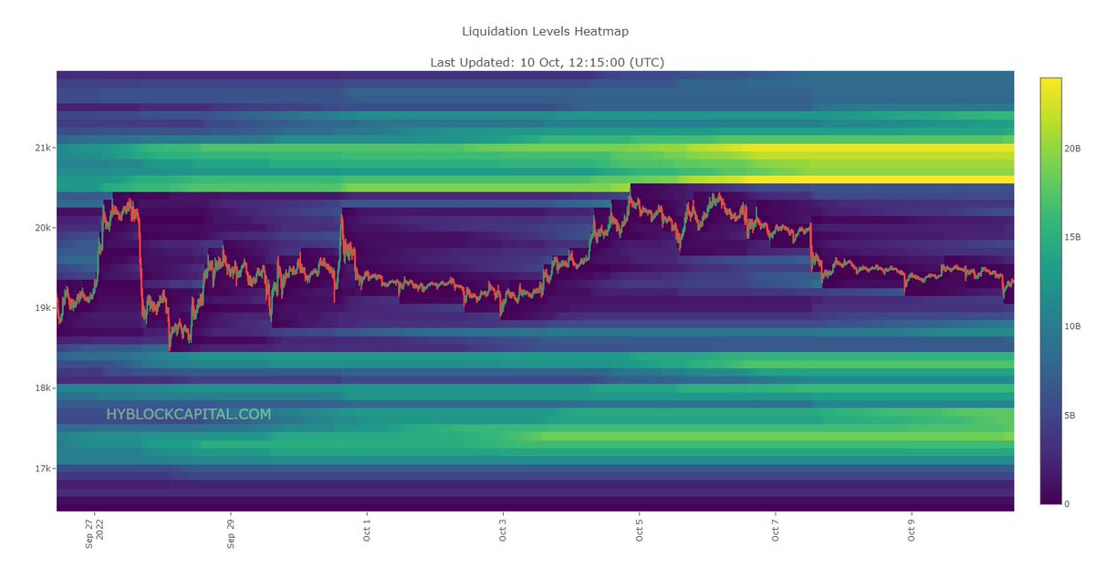 $BTC update: Last week's projection played out and 2 out of the 3 ...