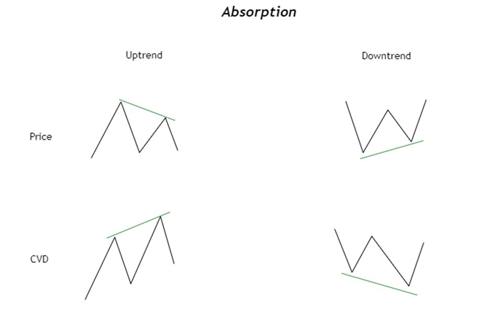 Educational Thread on Cumulative Volume Delta – CVD I’ve explained CVD ...