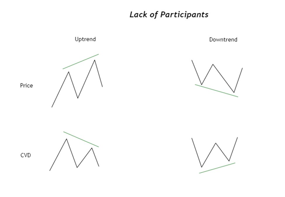 Educational Thread on Cumulative Volume Delta – CVD I’ve explained CVD ...