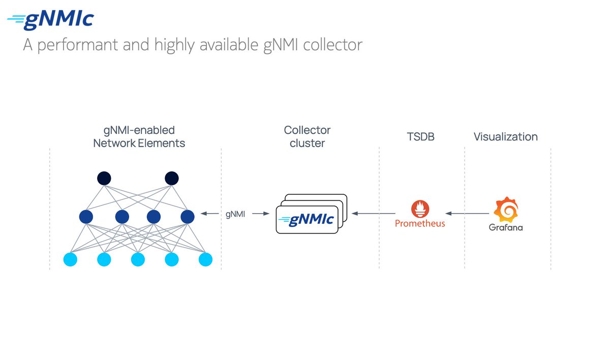 Thread by @ntdvps on Thread Reader App – Thread Reader App