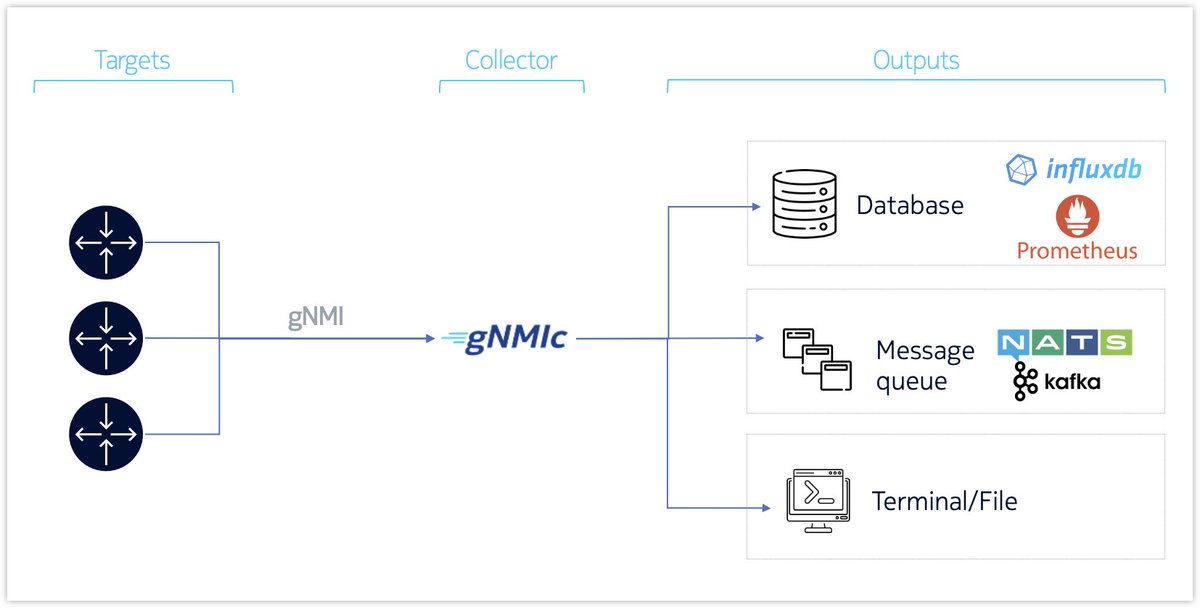 Thread by @ntdvps on Thread Reader App – Thread Reader App