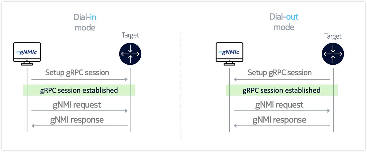 Thread by @ntdvps on Thread Reader App – Thread Reader App