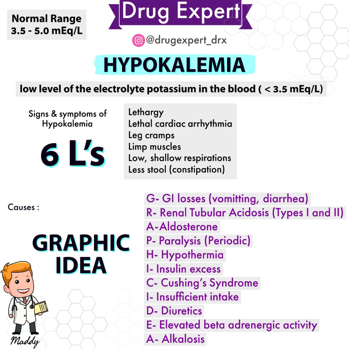 Hypokalemia hypokalemia