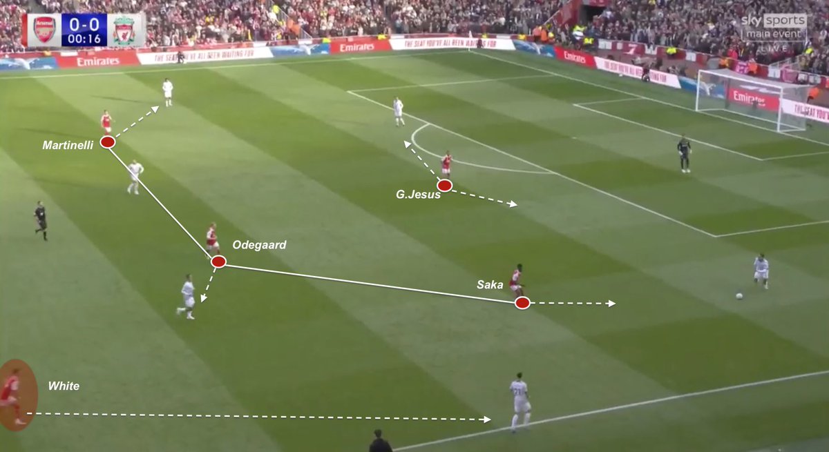 🔍 In-depth analysis 🔴⚪️ Arsenal pressing structure vs Liverpool ...