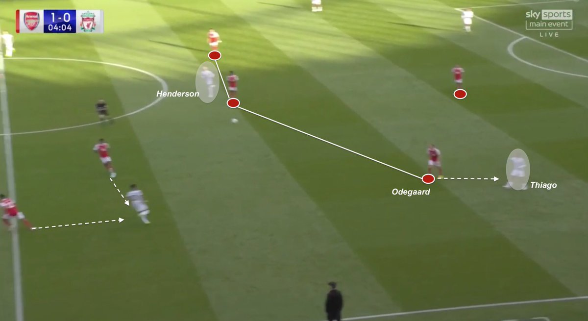 🔍 In-depth analysis 🔴⚪️ Arsenal pressing structure vs Liverpool ...