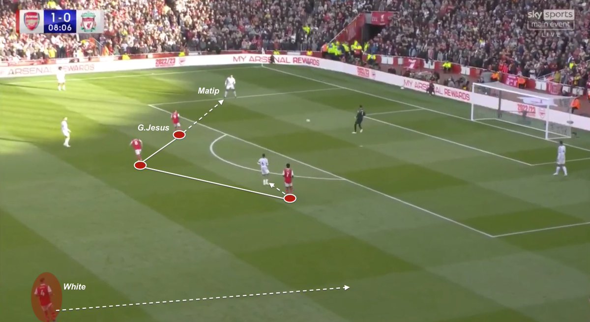 🔍 In-depth analysis 🔴⚪️ Arsenal pressing structure vs Liverpool ...
