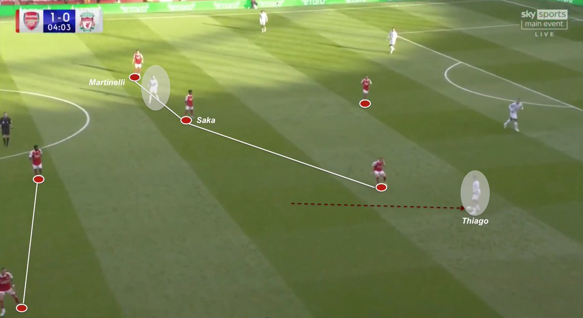 🔍 In-depth analysis 🔴⚪️ Arsenal pressing structure vs Liverpool ...