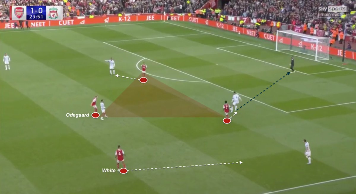 🔍 In-depth analysis 🔴⚪️ Arsenal pressing structure vs Liverpool ...
