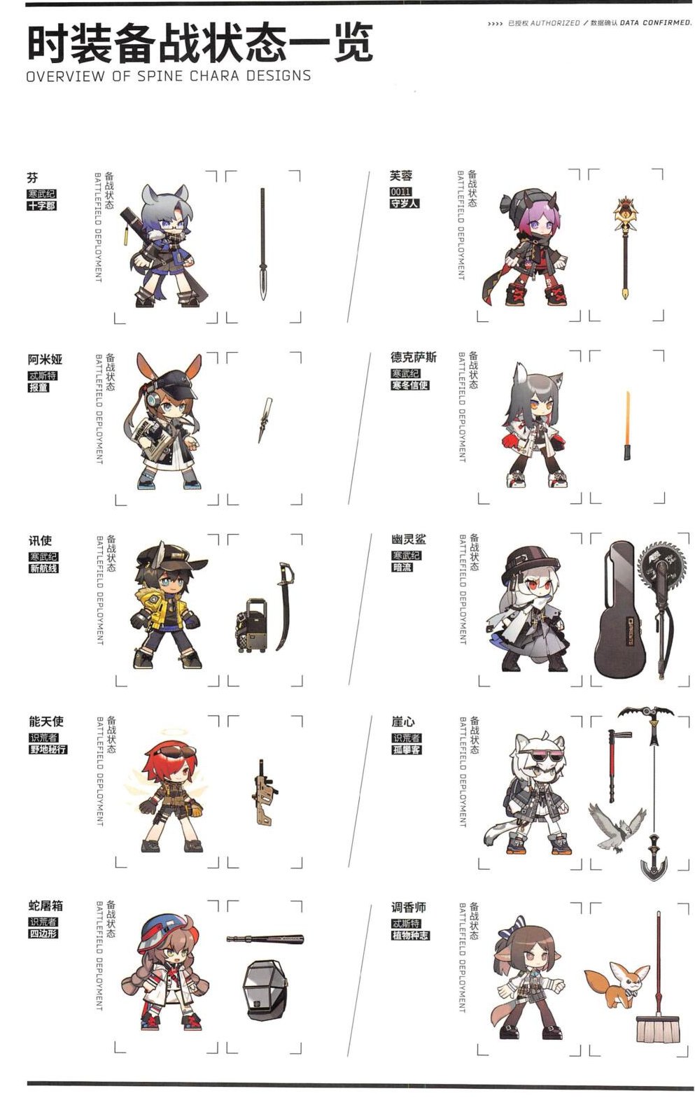 AK_CN_InfoDump on Twitter: "People also brought up that some artists have posted concept for ...