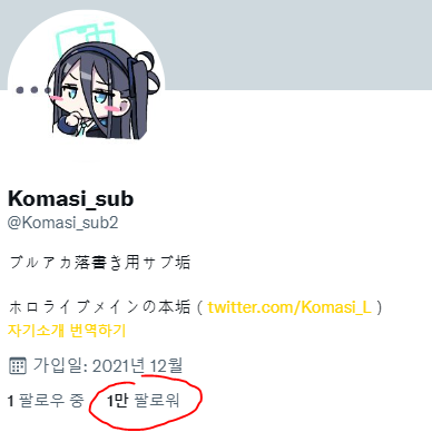 Komasi_sub on Twitter: "フォロワーさん1万人ありがとうございます！！🥰"