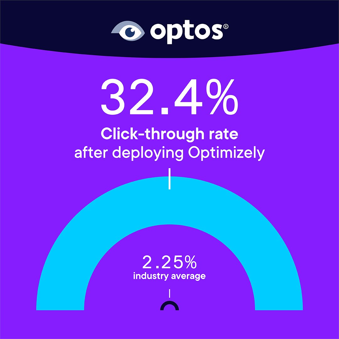 Optimizely (@Optimizely) / Twitter