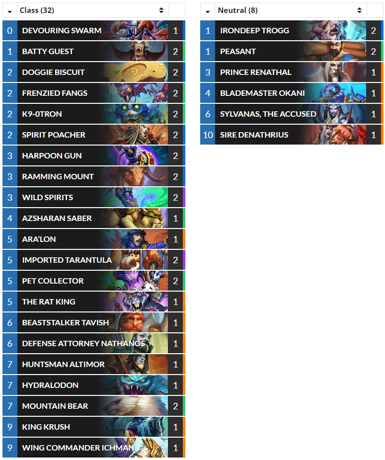 Hearthstone Top Decks💙 on Twitter: "Here's @ConstructHS's Top 4 Masters Tour: Maw and Disorder ...