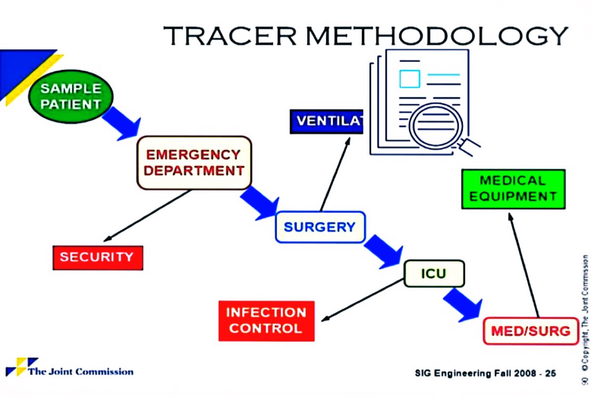Tracer methodology 🔎 .. منهجية التتبّع 🔍 .. هي من الطرق المستخدمة من ...