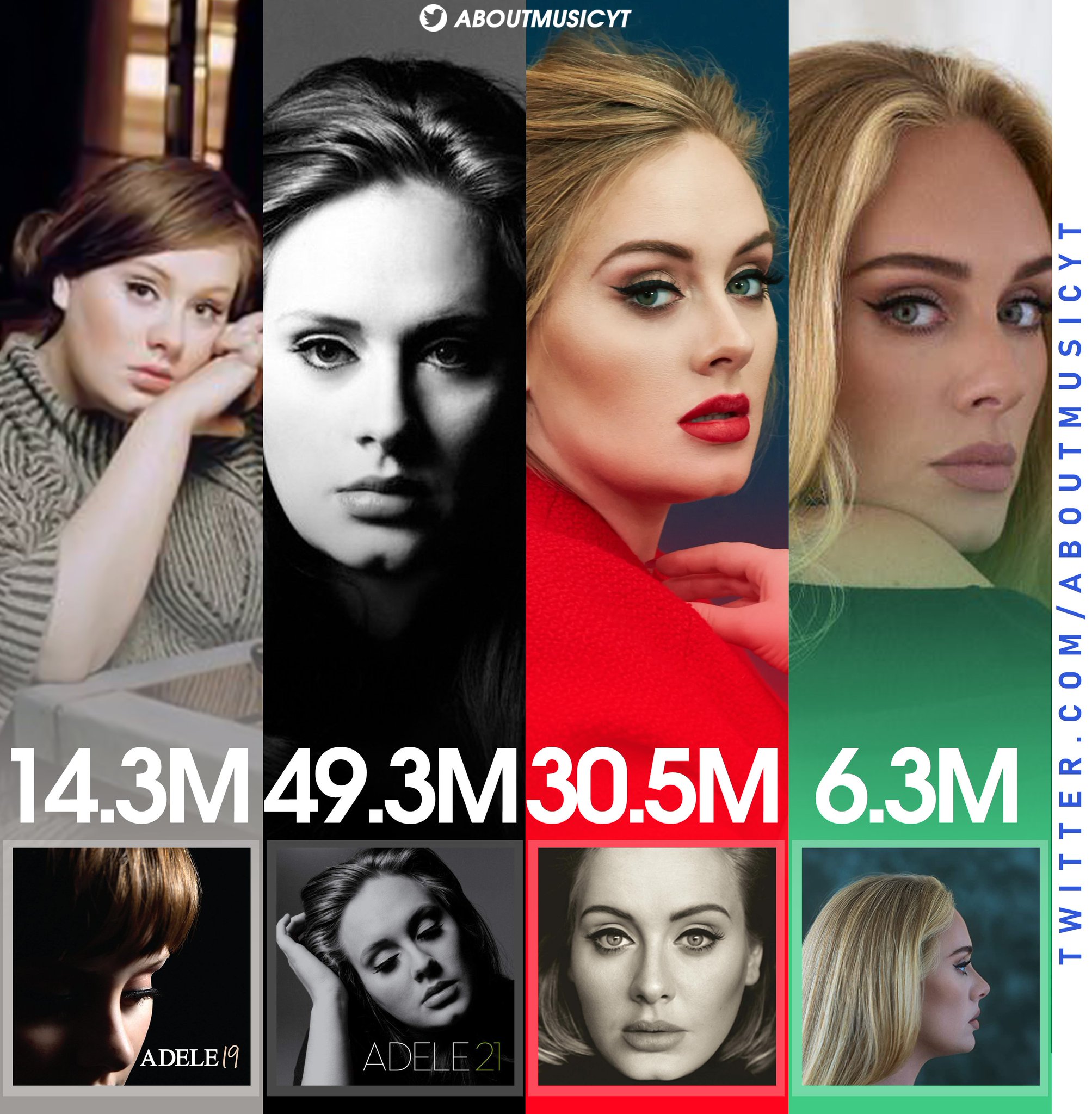 About Music Charts on Twitter: "Adele best selling albums (via chartmasters): https://t.co ...
