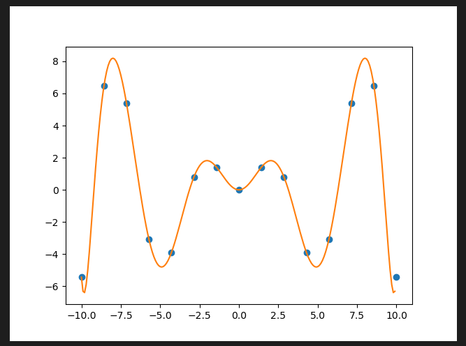 Matplotlib on Twitter: "RT @Kyo_s_s: 点が複数与えられたときにすべての点を通るような多項式をニュートン補間で求めるやつをC++で書いた matplotlib ...