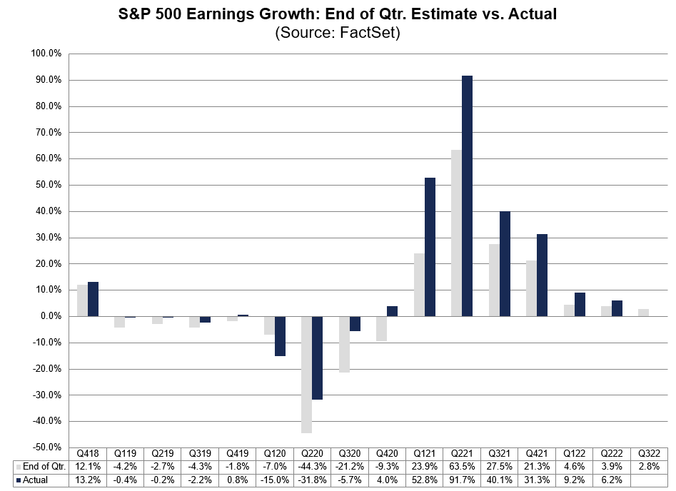 FactSet on Twitter: FactSet on Twitter: