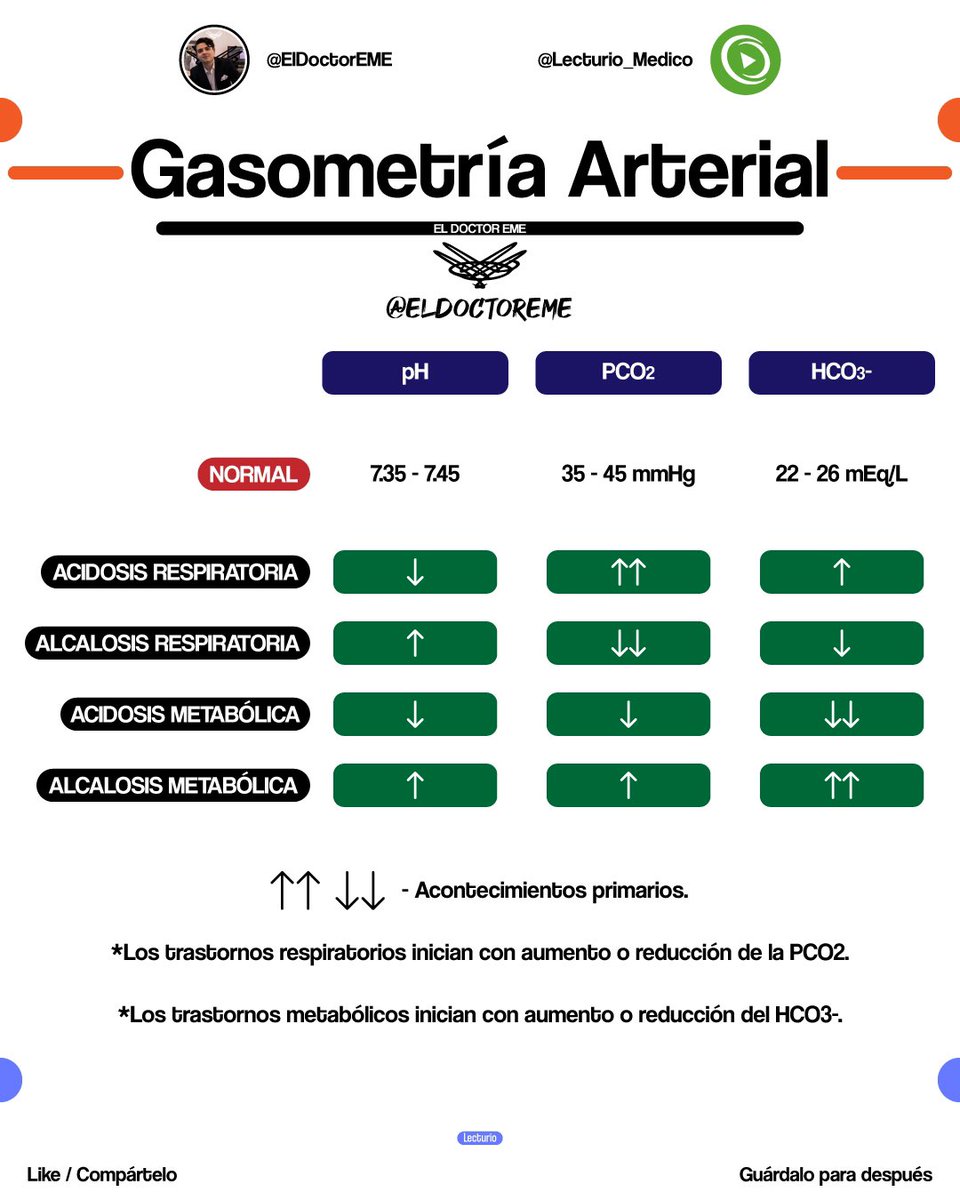 Como Interpretar Gasometria Arterial Ensino - vrogue.co Como Interpretar Gasometria Arterial Ensino - vrogue.co