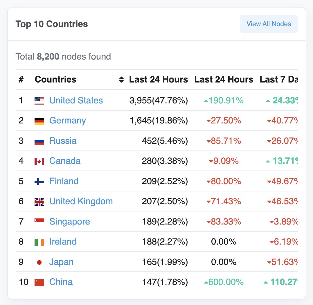 (1/29) @ethereum Fundamentals: Proof of Stake We are post-Merge ...