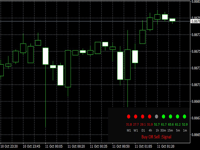 Munity On Twitter Buy Or Sell Indicator Indicator For Metatrader 4