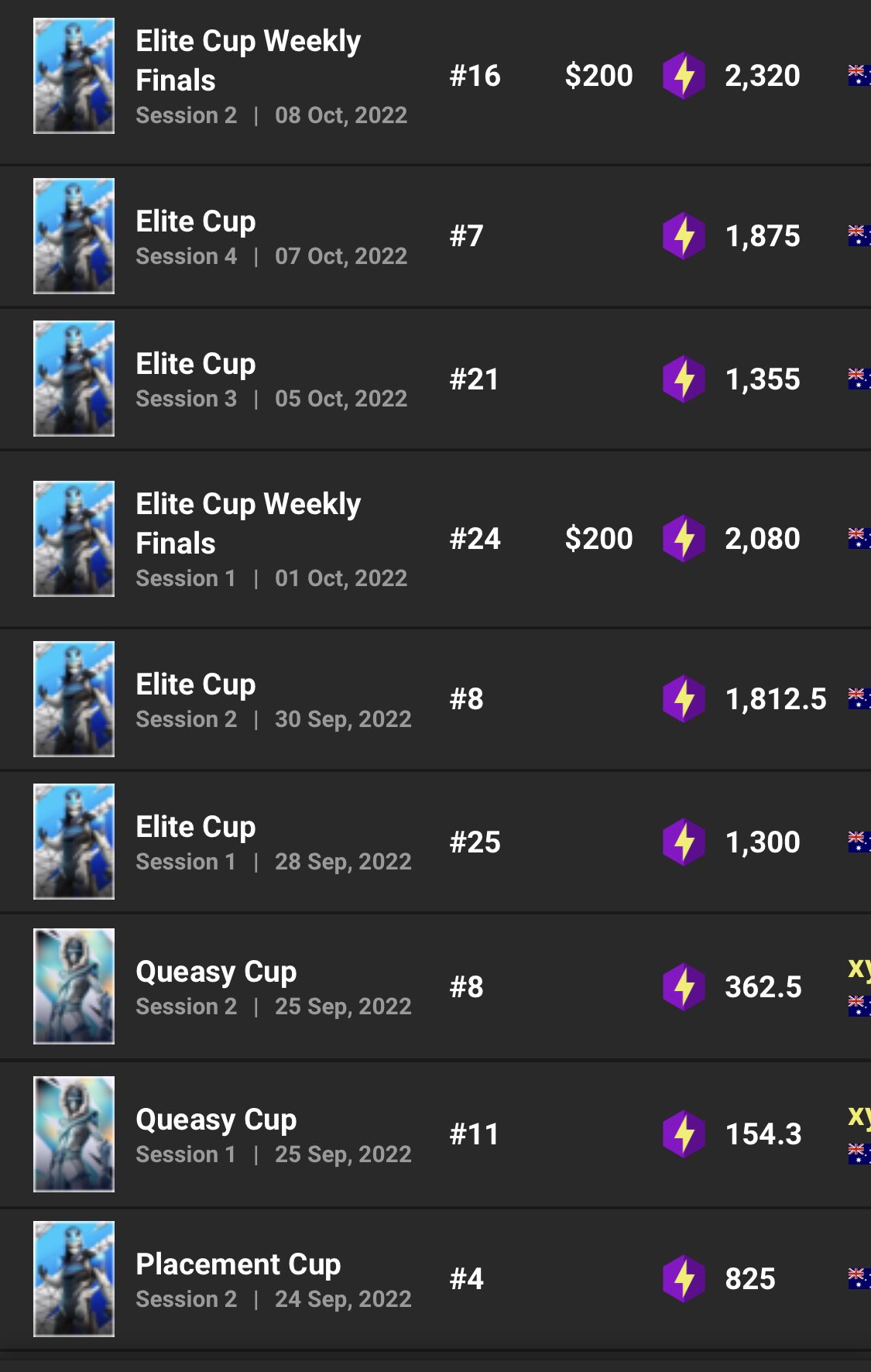 Tycho on Twitter: "LF1 with @vaxfn for trios need support/ frag (dms open) https://t.co ...