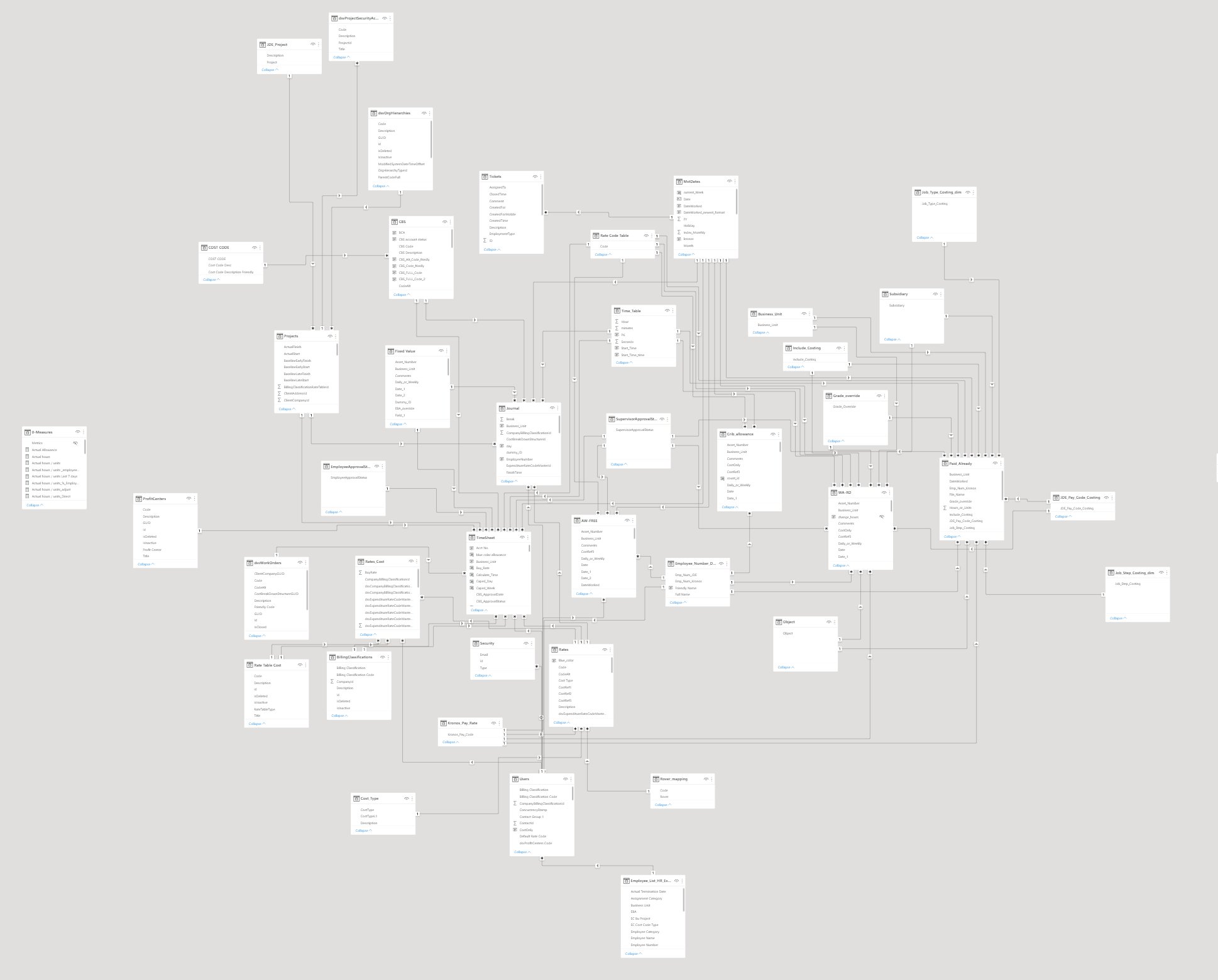 2022 Wage Grade Step Chart